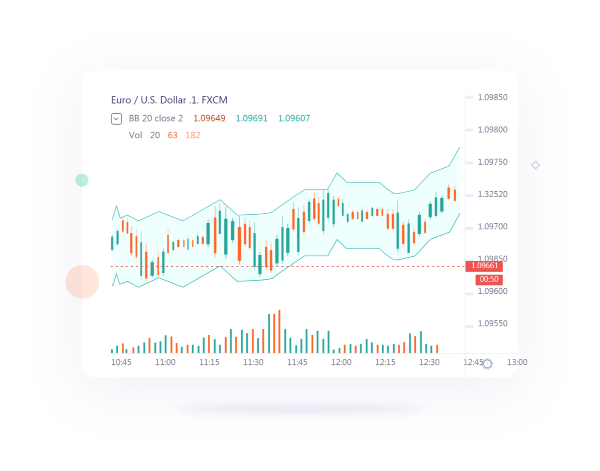 Live Forex Charts | Forex Graph Live | Live Trading Graph