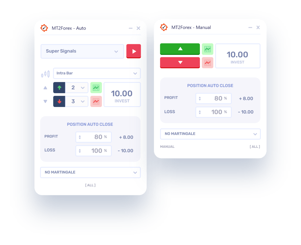 Forex Options Auto Trading l Forex Trading Robot