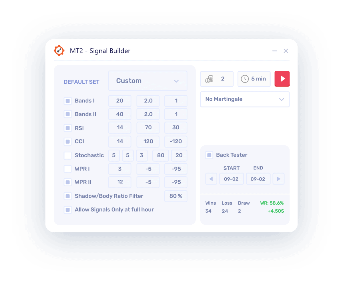 Forex Options Auto Trading l Forex Trading Robot